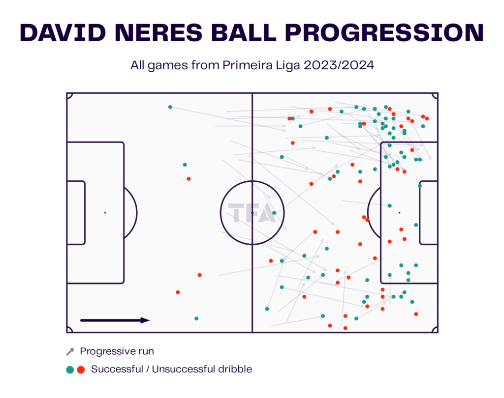 David Neres – Napoli: Serie A 2024-25 Data, Stats, Analysis and Scout ...