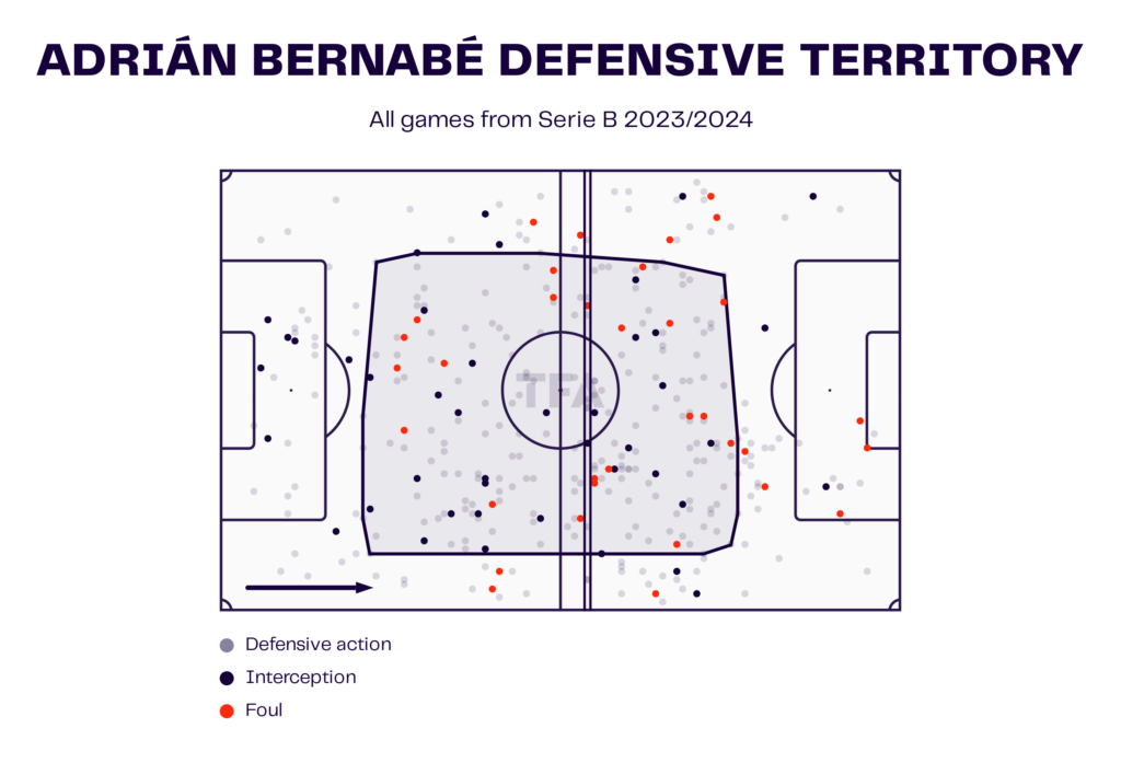 Adrian Bernabe – Parma: Serie A 2024-25 Data, Stats, Analysis and Scout ...